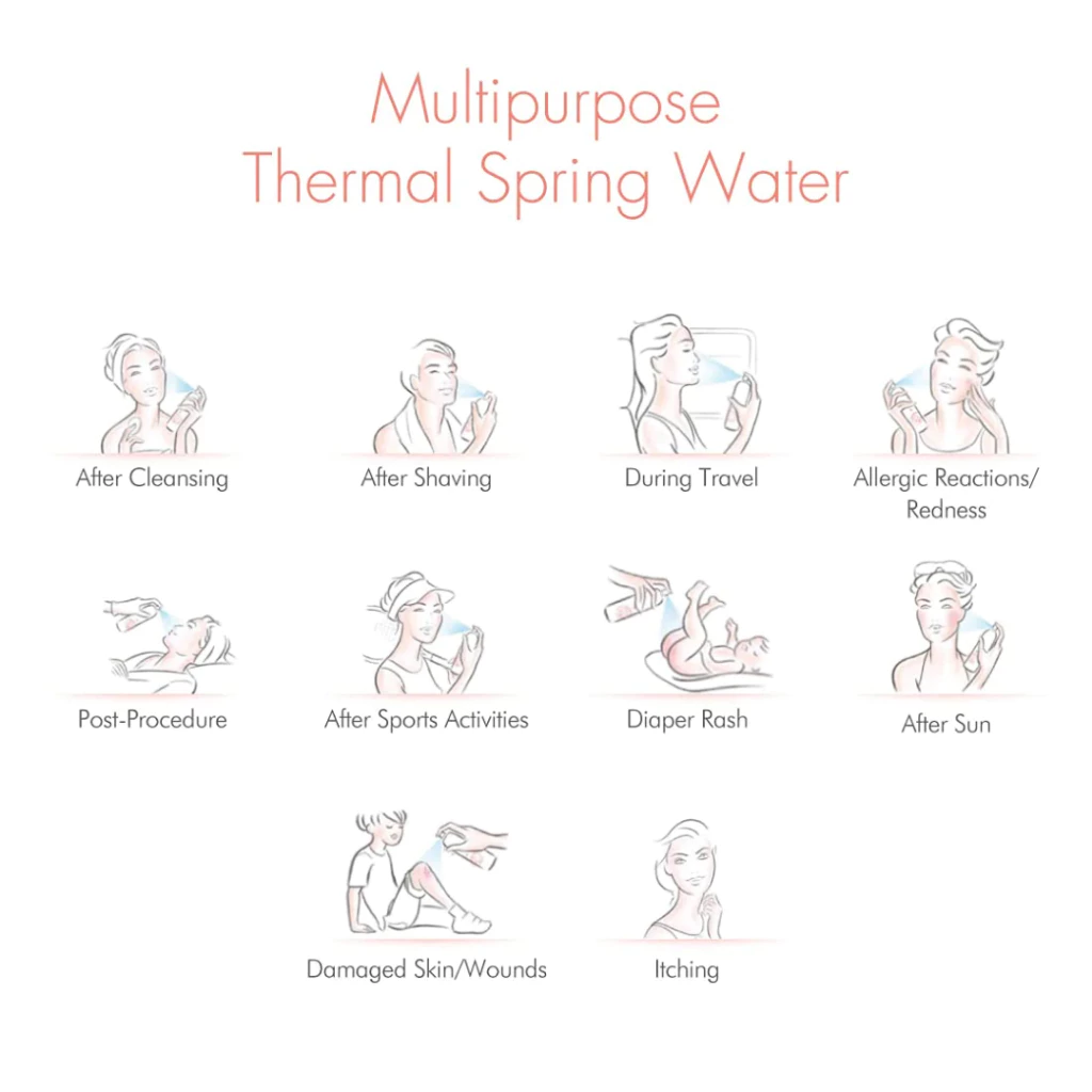 Avène Thermal Spring Water Face Spray 300ML (For Skin Soothing & Reduce ...