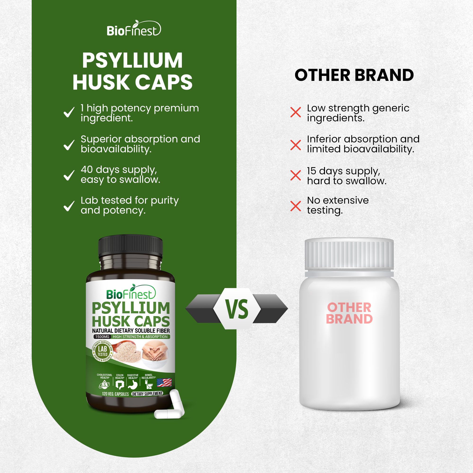 Biofinest Psyllium Husk Capsule Supplement - 1500mg Fiber Digestion Gut ...