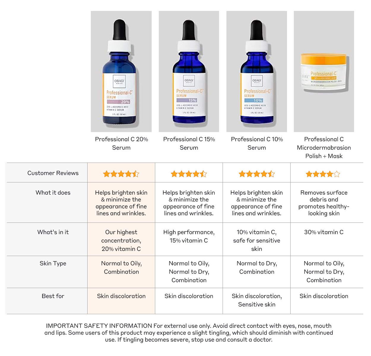 Obagi Medical Professional-C Serum 10% 30mL | Shopee Singapore