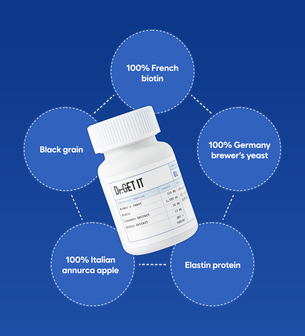 Dr. GET IT for Beauty Volume Plus Restore your confidence with fuller ...