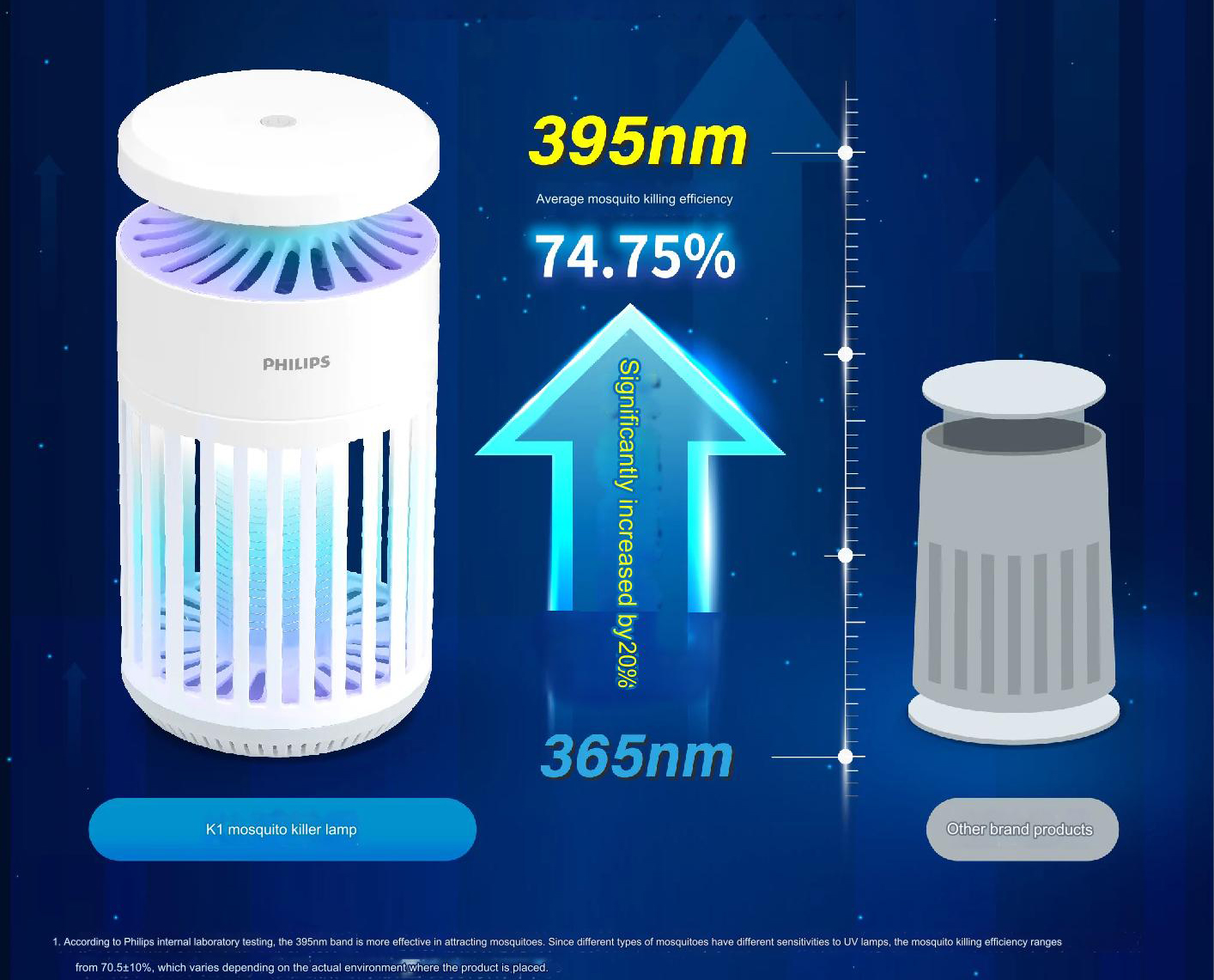 [SG Ready Stock]{One Year} Warranty Philips K1 Bug Zapper Lamp Mosquito ...