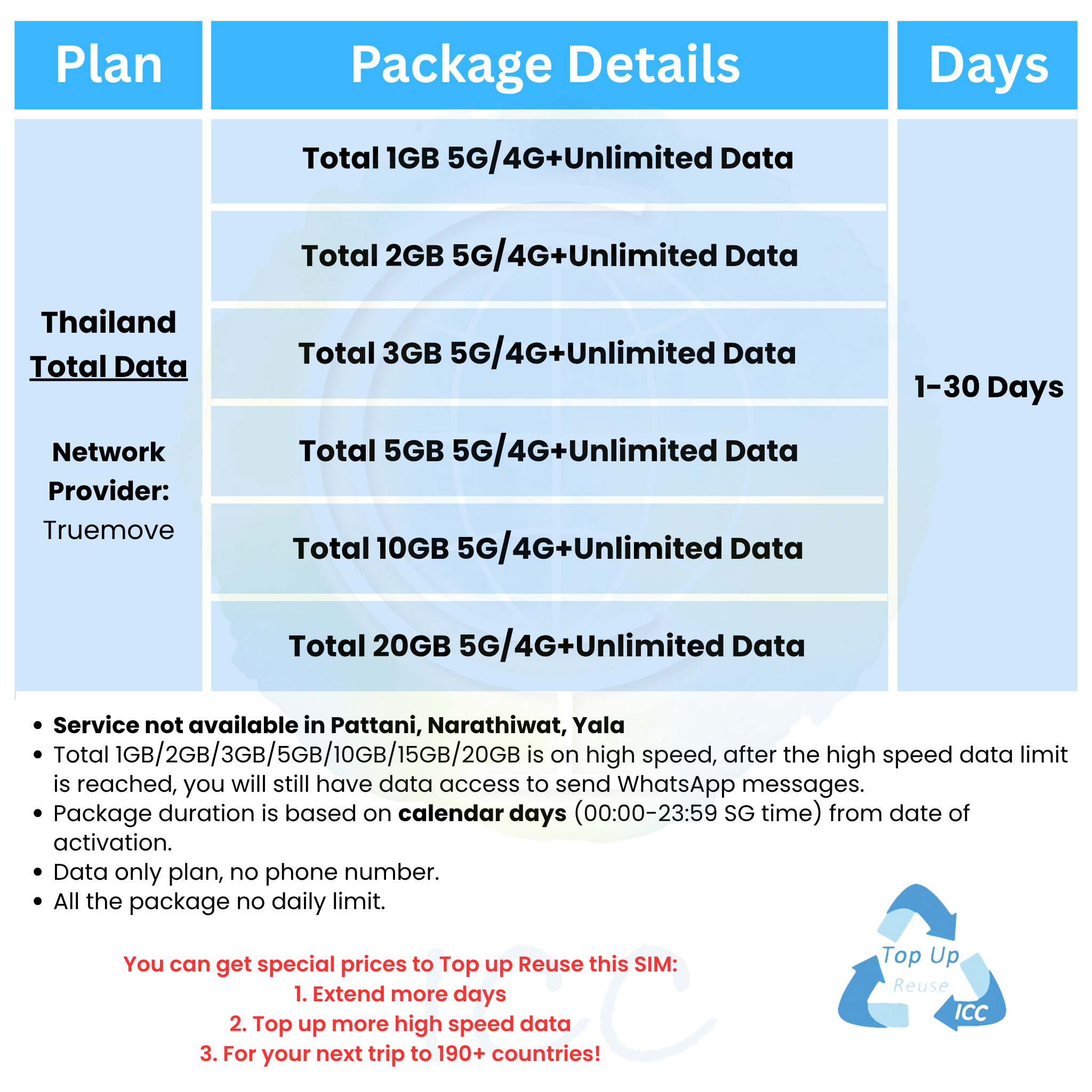ICC_Thailand 1-10Days SIM Card Unlimited Data + Call* AIS/Truemove/DTAC ...