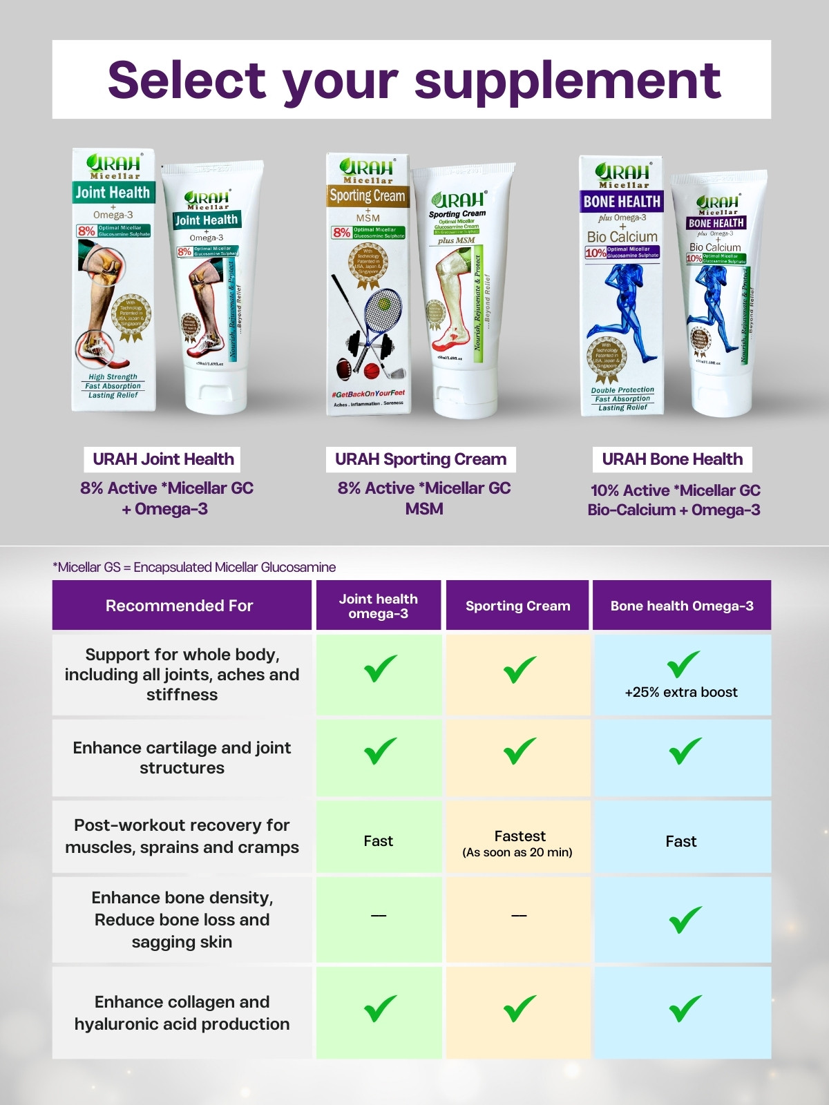 [2 packs] URAH Sporting Cream plus MSM for Muscle and Joint Recovery ...