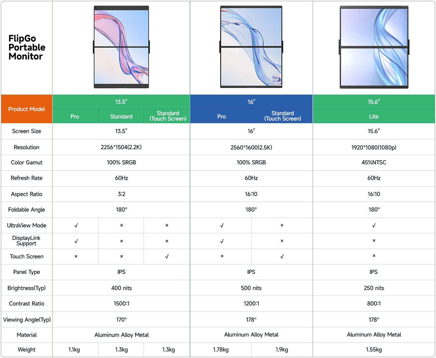 JSAUX FlipGo Pro 13.5" Dual Display Portable Monitor Laptop IPS Screen ...