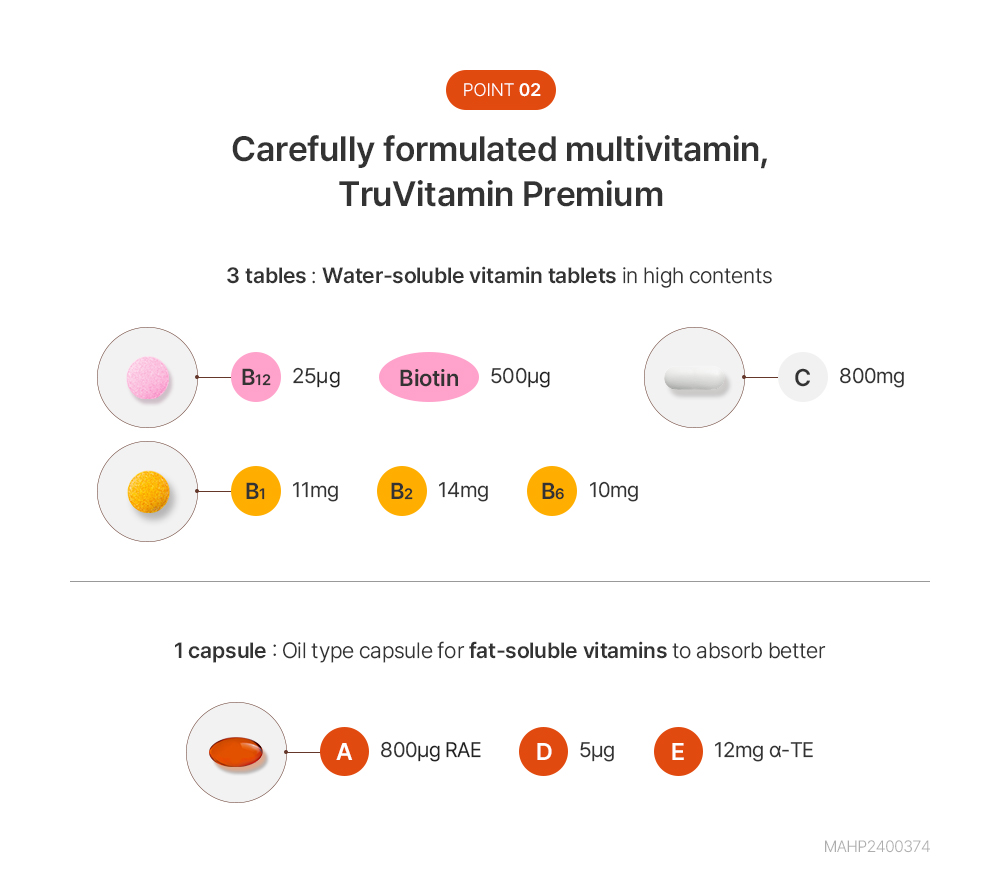 Denps TruVitamin Premium Immune, Energy, Healthy Hair & Skin and ...