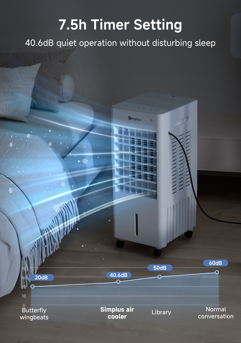 [BESTSELLER] Simplus Air Cooler | 10L Water Tank | 8M Distance Airflow ...