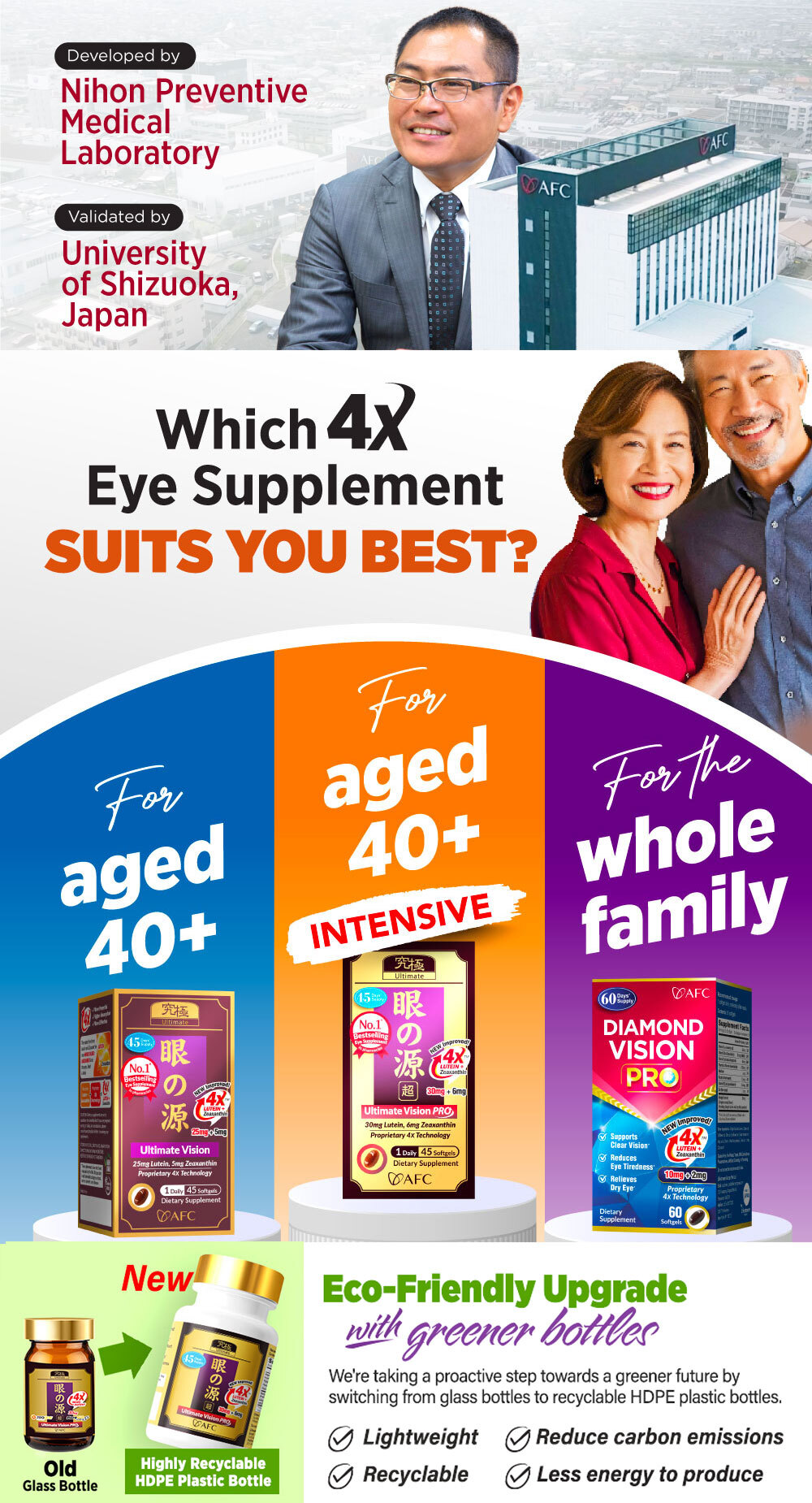 [2 Boxes] AFC Ultimate Vision PRO 4X Free Form Lutein 4X Eye Supplement ...