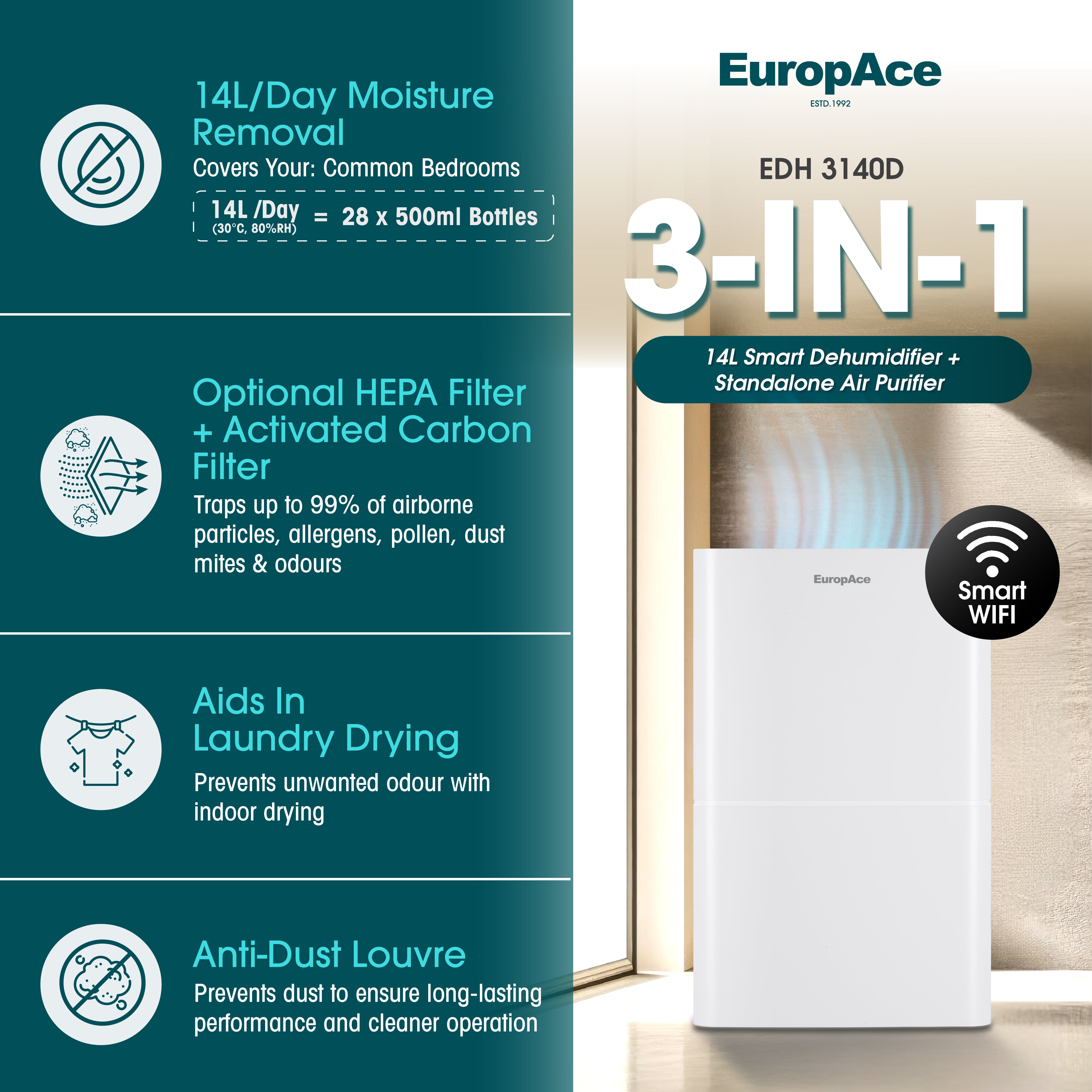 EuropAce Dehumidifier + Air Purifier 12L to 60L | Sleek Designs, Multi ...