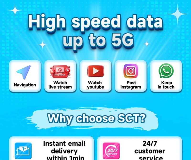 Wefly UAE SIM Card 1-30 Days Total 1-10GB Unlimited 4G Data Dubai SIM ...