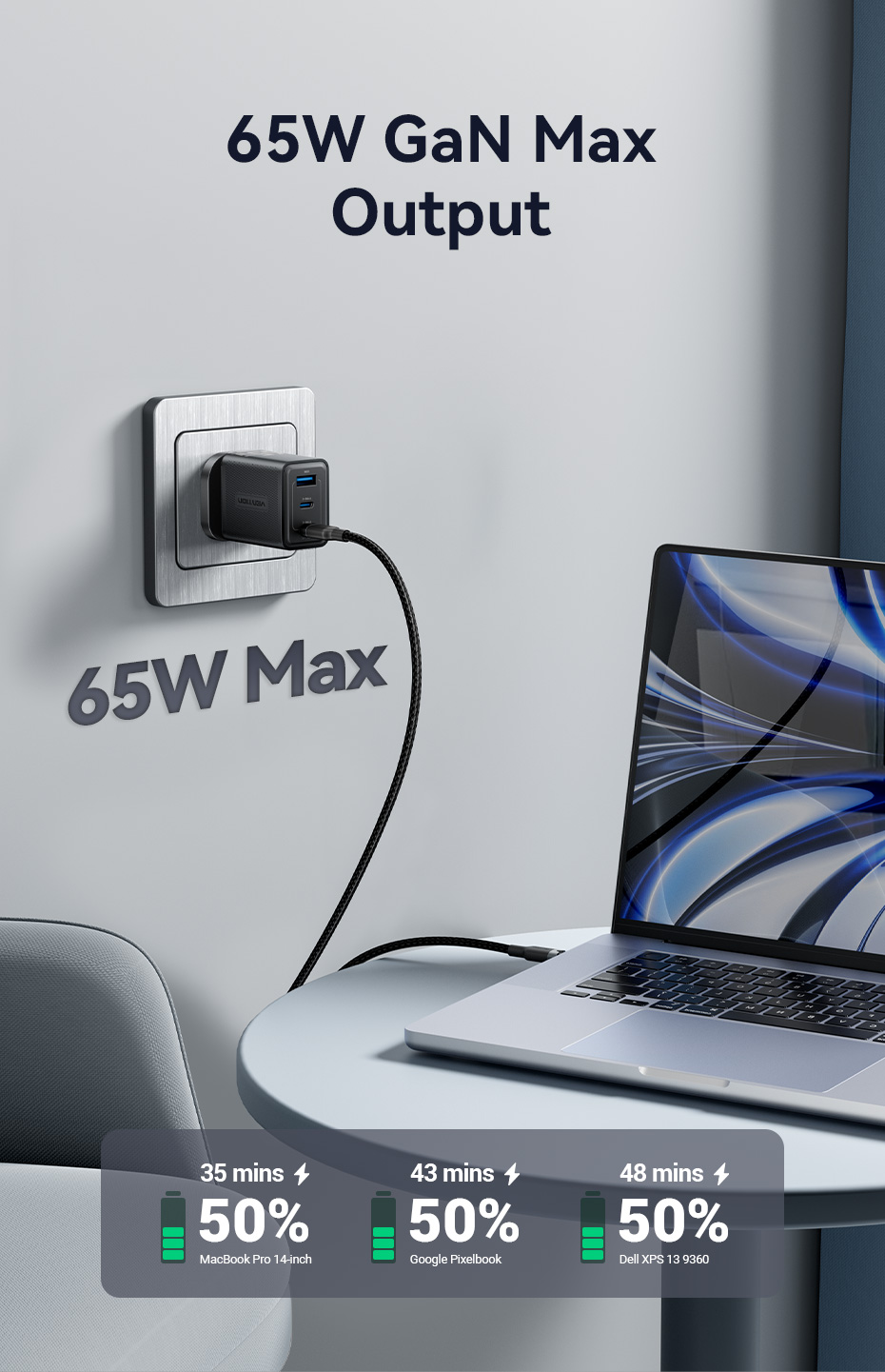 Vention 65W GaN Charger UK Plug 3 Ports Turbo Charging Power Adapter ...