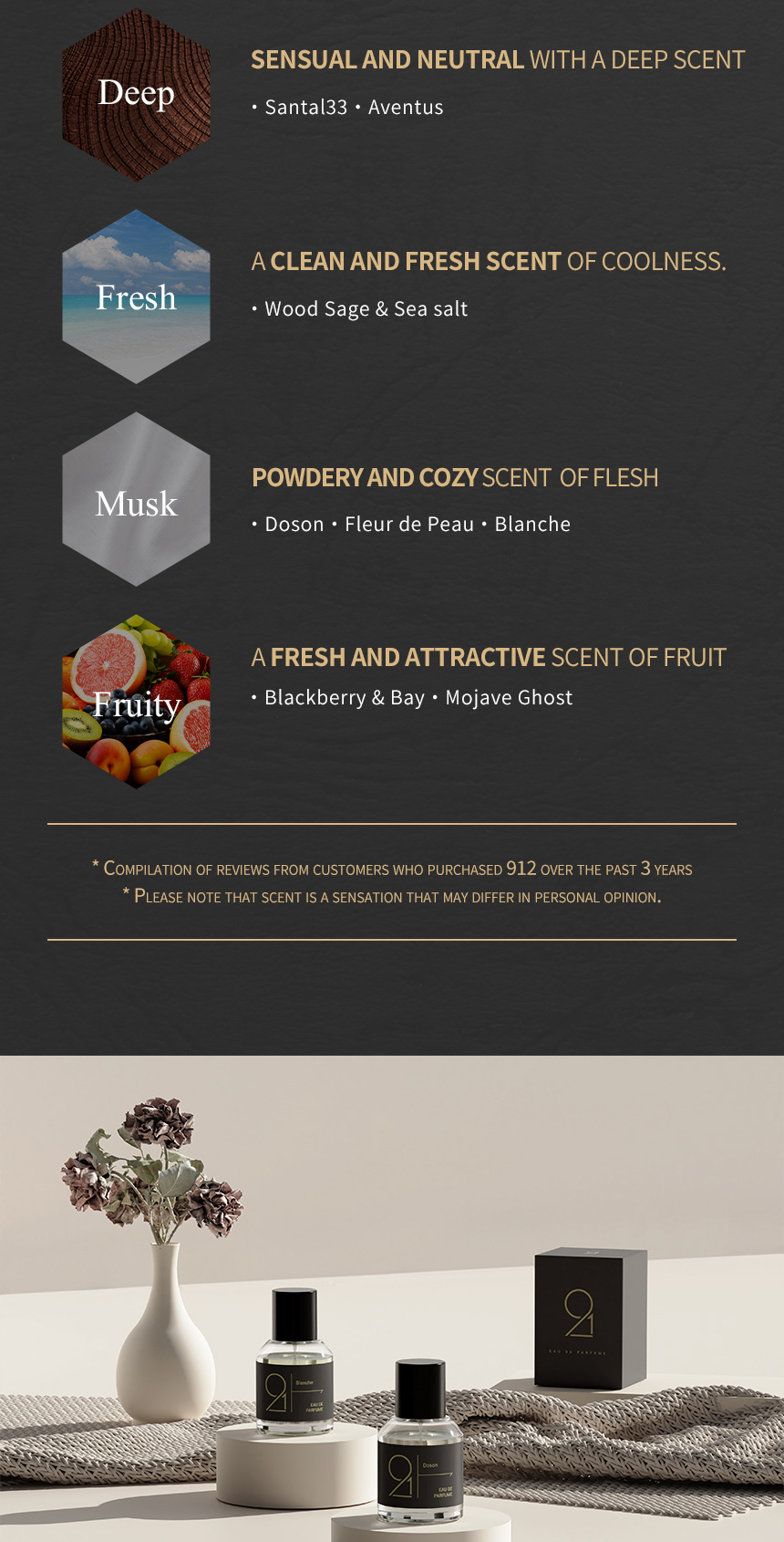 912 Niche Perfume Peary Freesia EDP 40ml Made in Korea ( English Pear ...