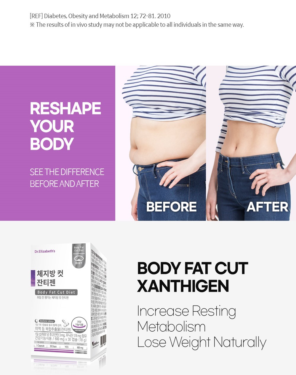 Dr.Elizabeth's Body Fat Burner & Slimming Body Fat Cut Xanthigen (30 ...