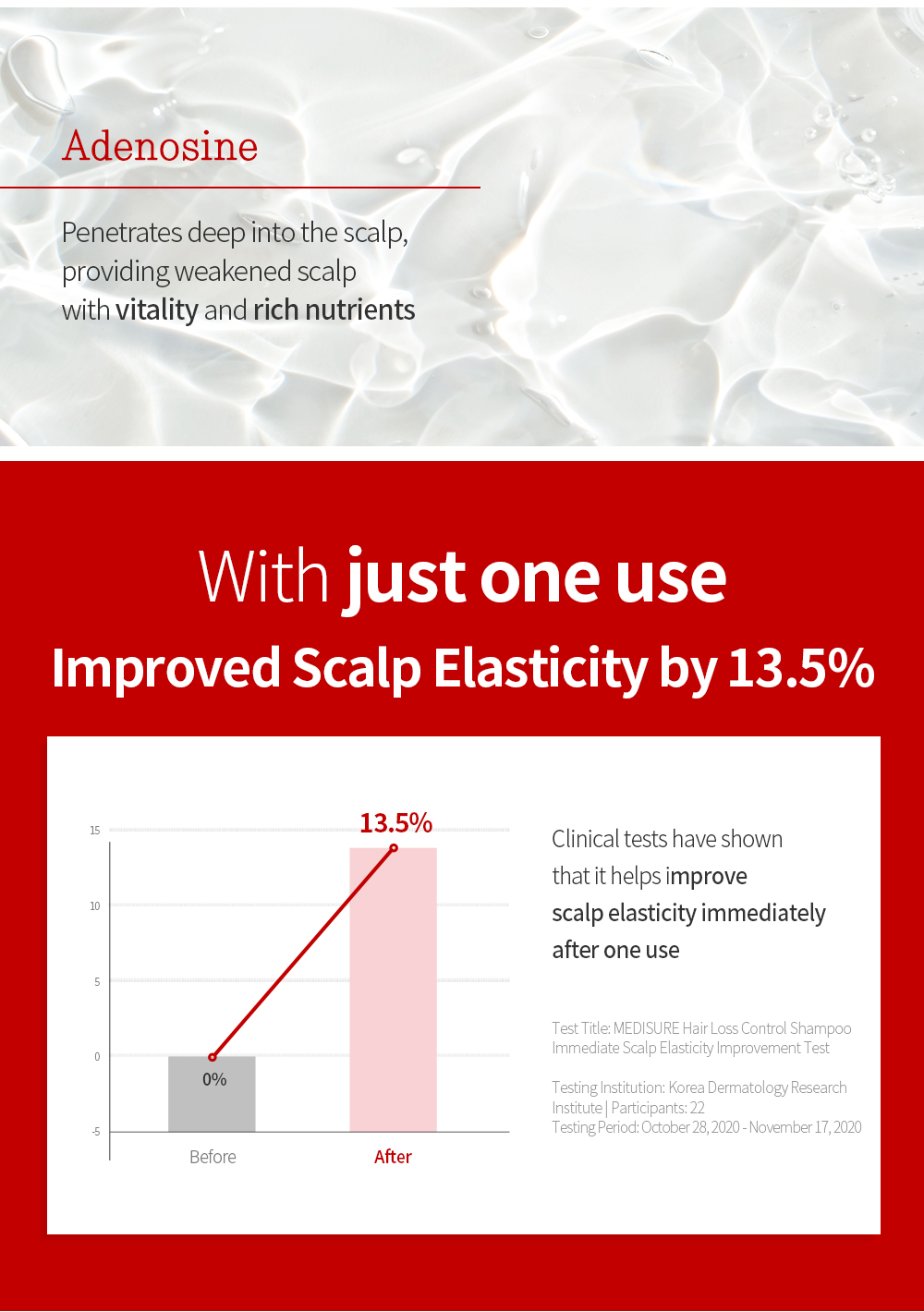 [Medisure] Hair Loss Control Shampoo 1000ml - Scalp Elasticity ...