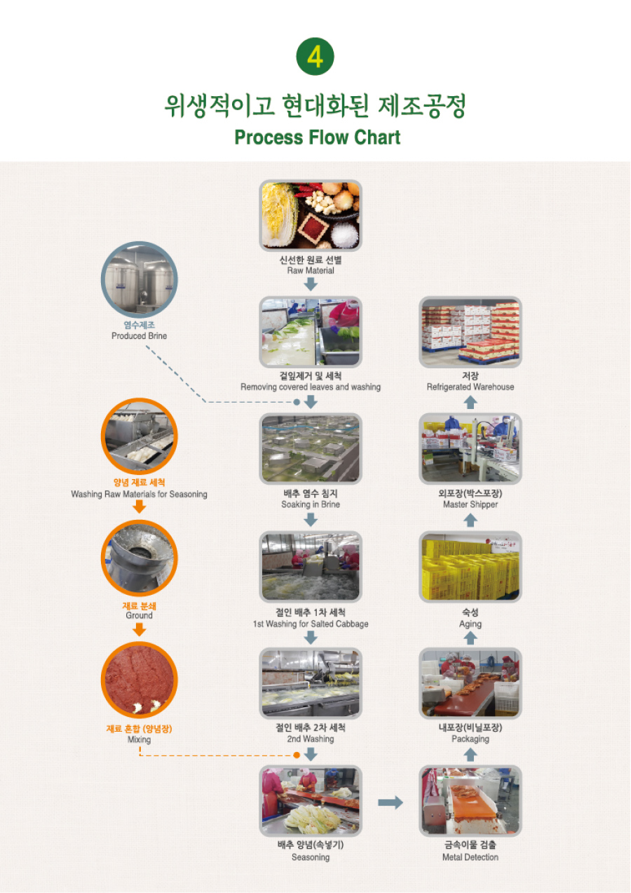 [Surasang] Premium Southern-style Whole Cabbage Kimchi with Pear 10KG ...