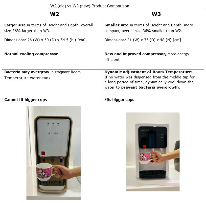 Kestella Water Dispenser Hot and Cold | Water Purifier | Water Filters ...