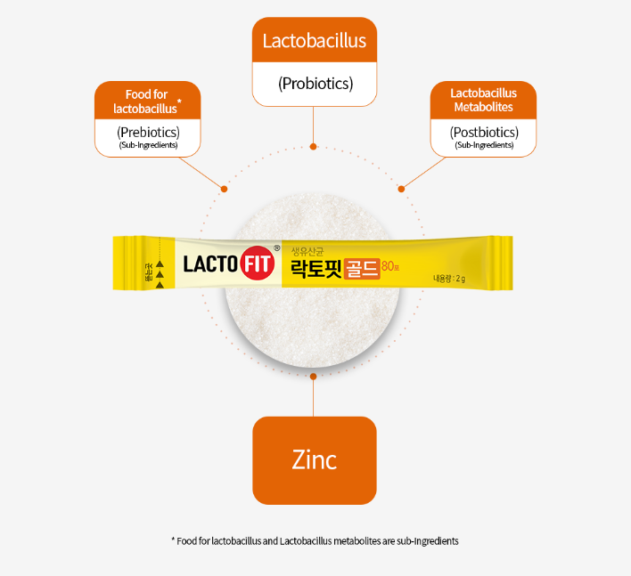 LACTO-FIT Gold, Probiotics from Korea (2g x 50sticks), HALAL Certified ...