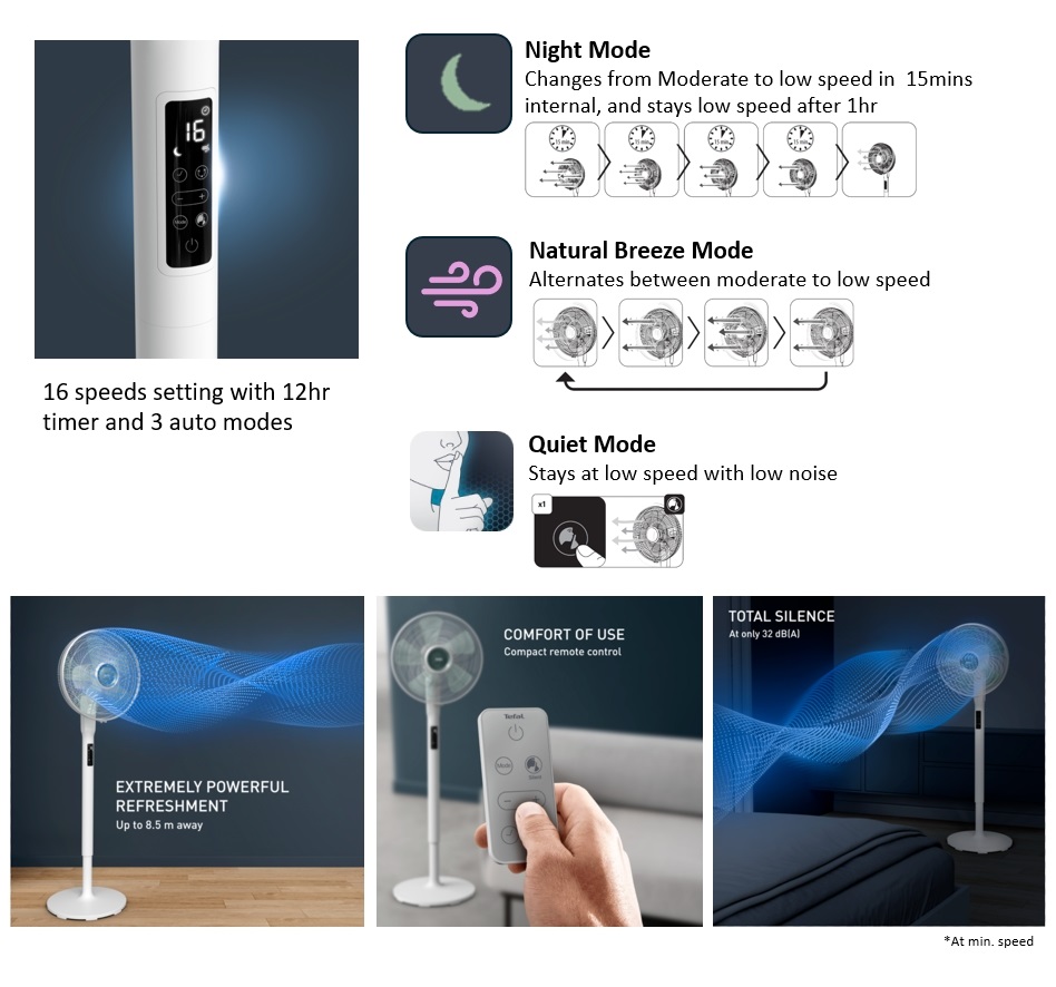 Tefal VF5890 Turbo Silence Extreme+ Remote DC Stand Fan 16 Inch ...