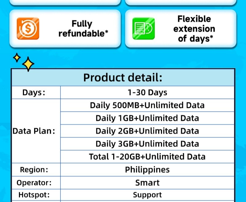 Wefly Philippine SIM Card 5G 1-30 Days Unlimited Data Philippines SIM ...