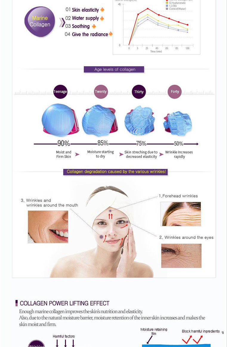 MIZON Collagen Power Firming Eye Cream 10ml (Tube) | Shopee Singapore