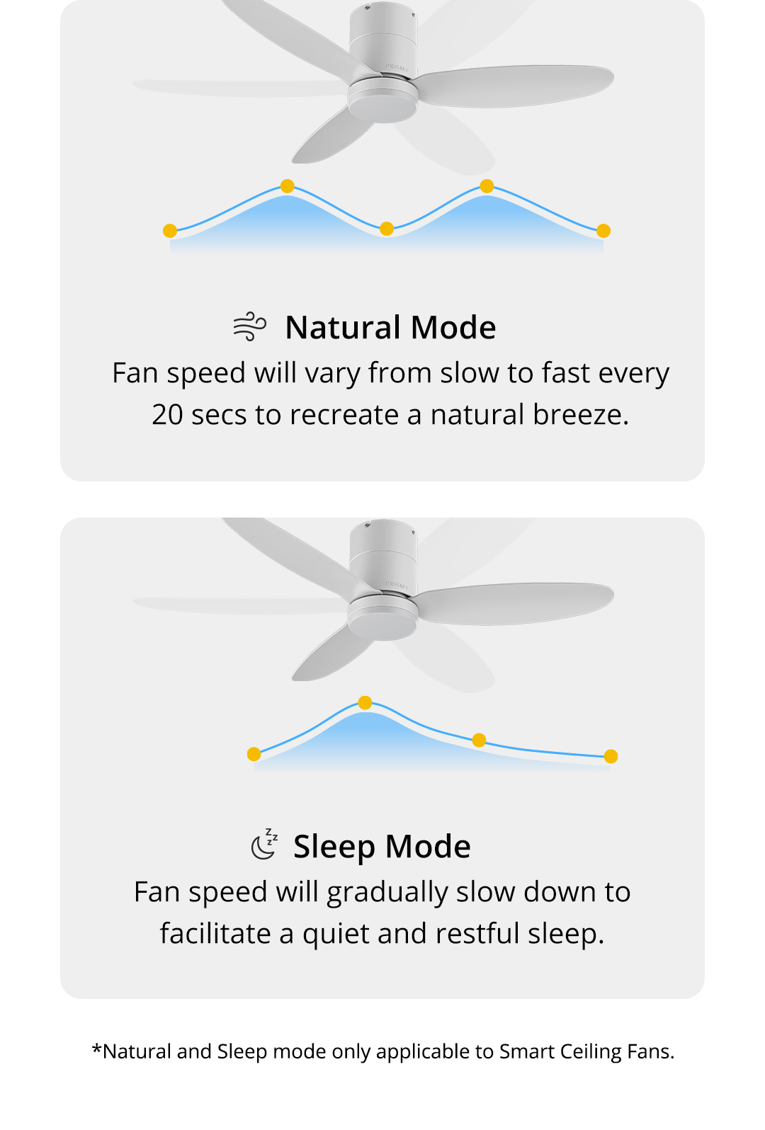 PRISM+ Oasis Ceiling Fan | 3 Blades | Integrated Dimmable Lights | 6 ...