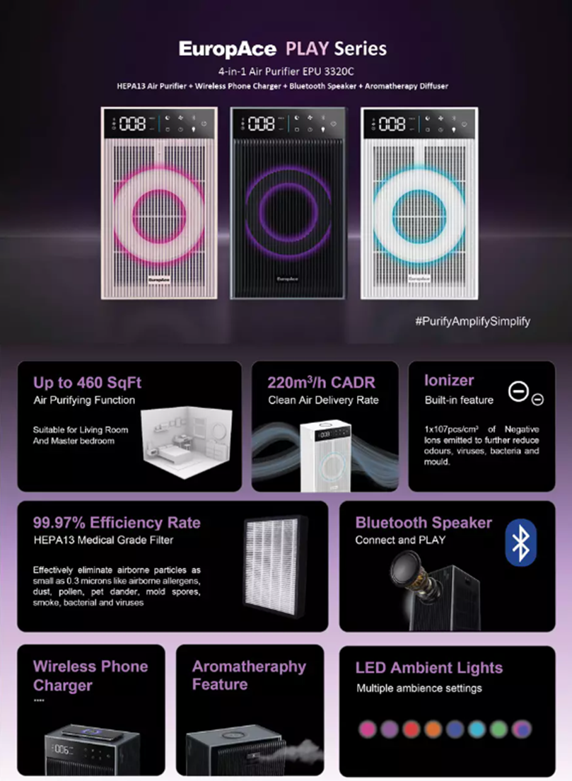 EuropAce PLAY Series 4-in-1 Air Purifier EPU3320C | HEPA13 Wireless ...