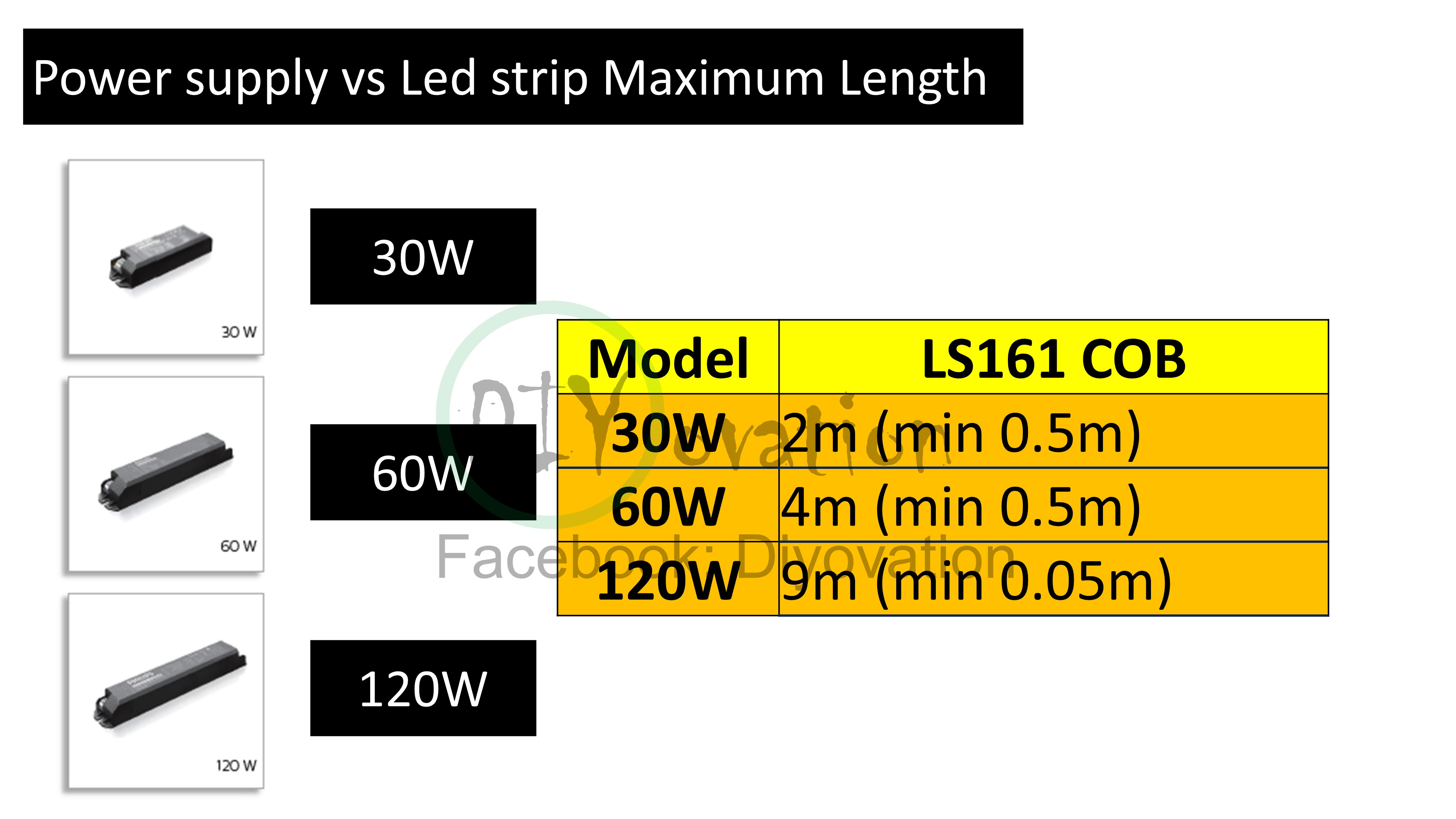 [2yrs warranty] Philips LS161 24V COB LED strip/ Continuous no dot LED ...