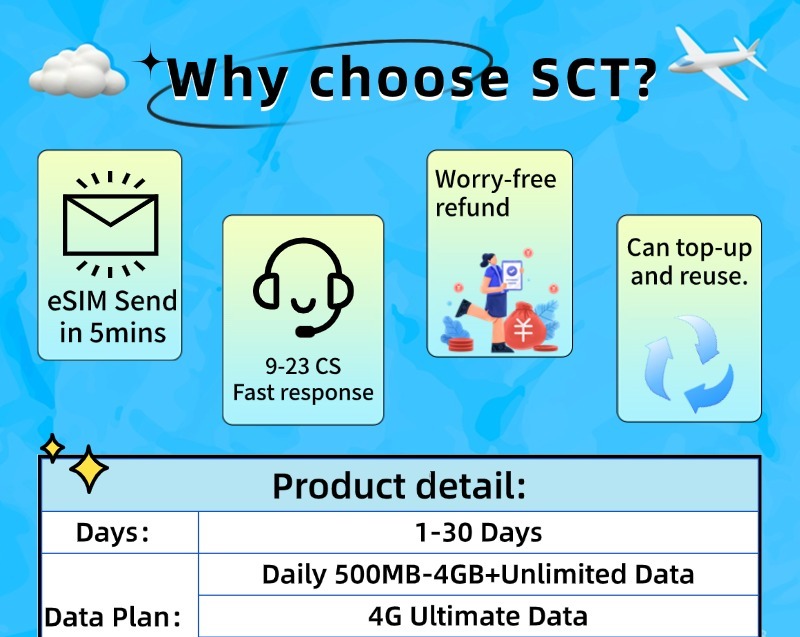 SCT Taiwan SIM Card 1-30 days Daily 500MB-4GB Unlimited 4G Data Taiwan ...