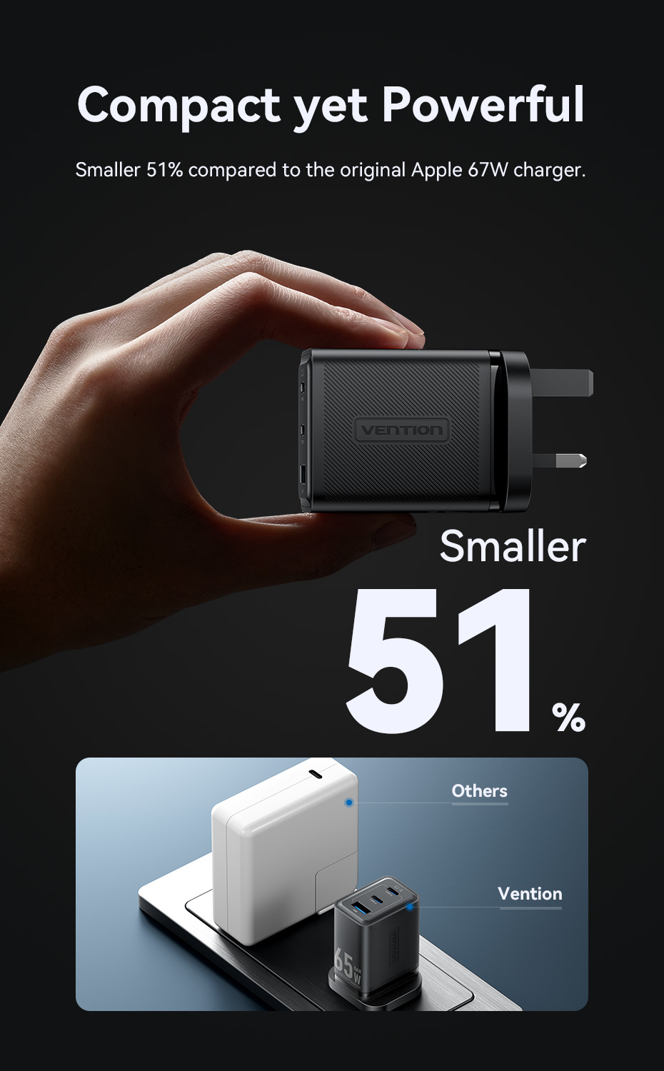 Vention 65W GaN Charger UK Plug 3 Ports Turbo Charging Power Adapter ...