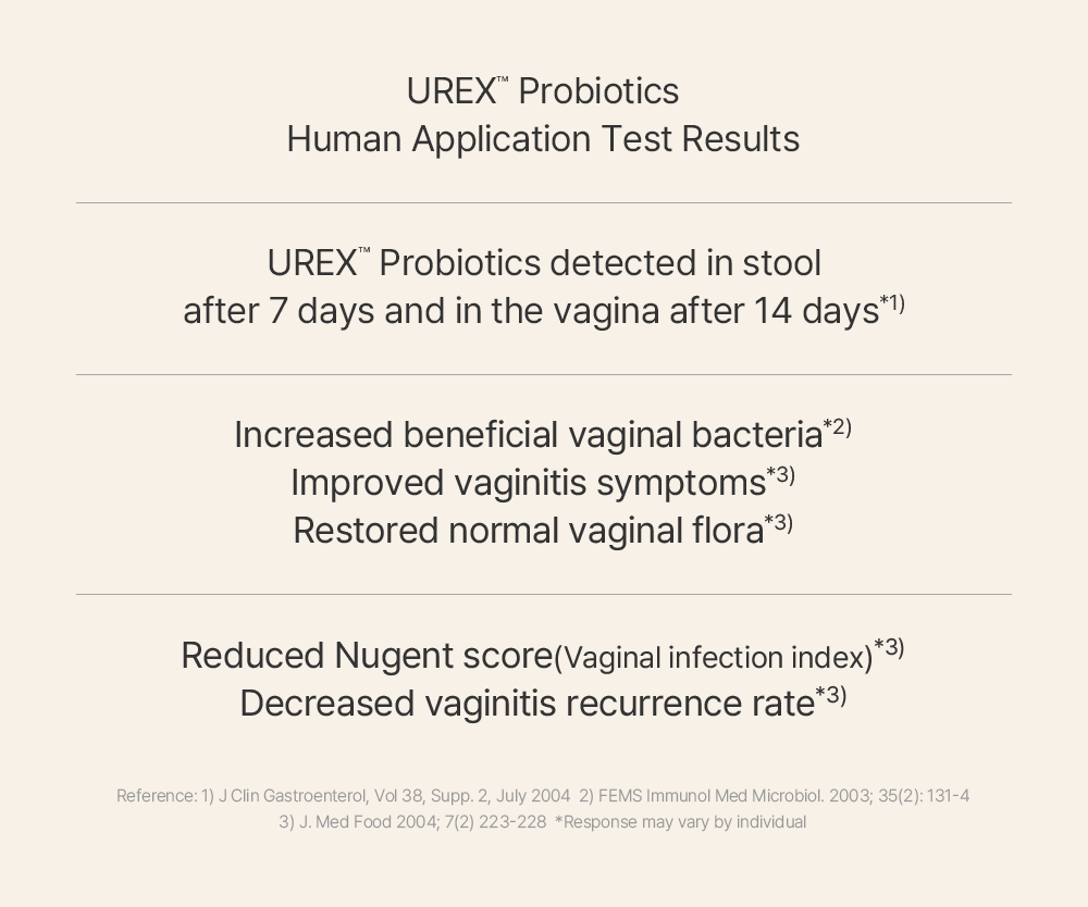 Denmark Probiotics Premium Women for Feminine Health - 2 probiotics ...