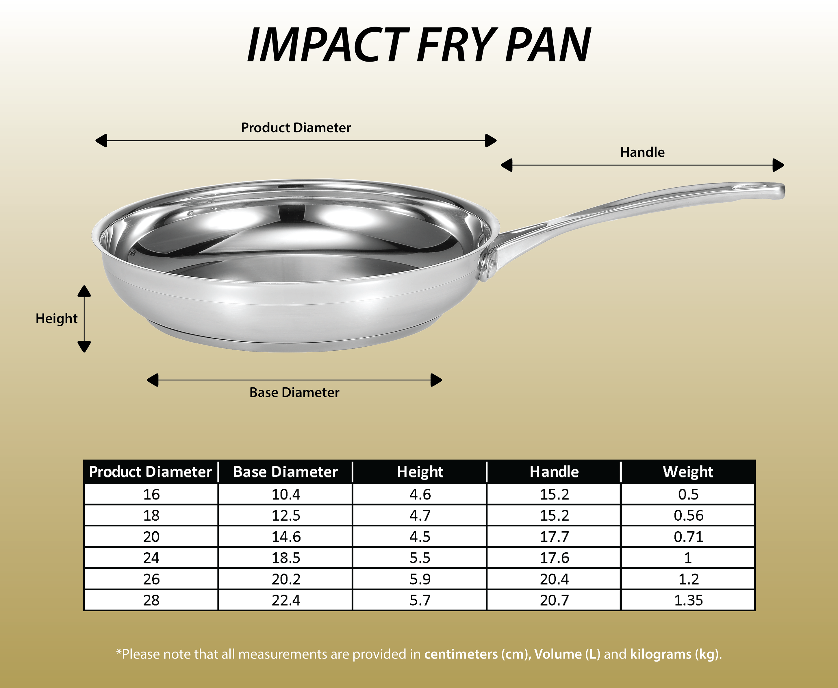 SCANPAN Impact 26cm Fry Pan | Shopee Singapore