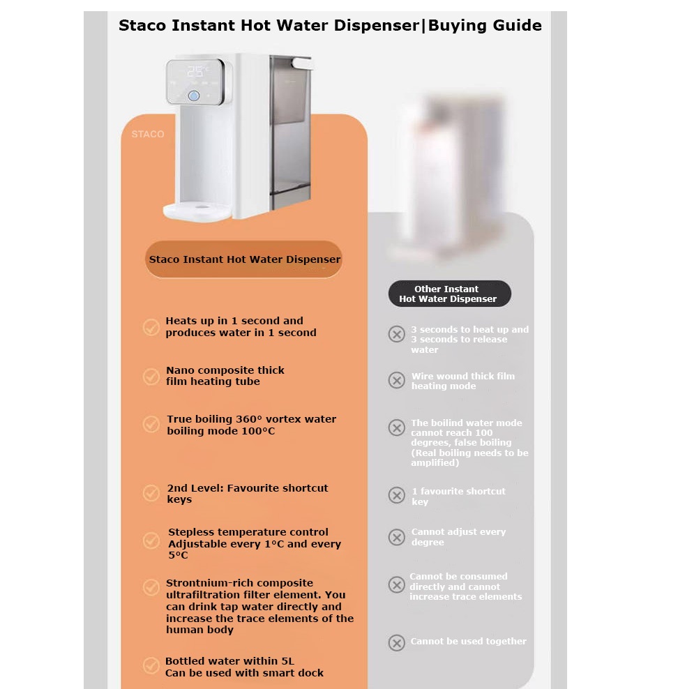 【1 YEAR WARRANTY】WATER PURIFIER 1 Second Hot Water Dispenser Desktop|SG ...