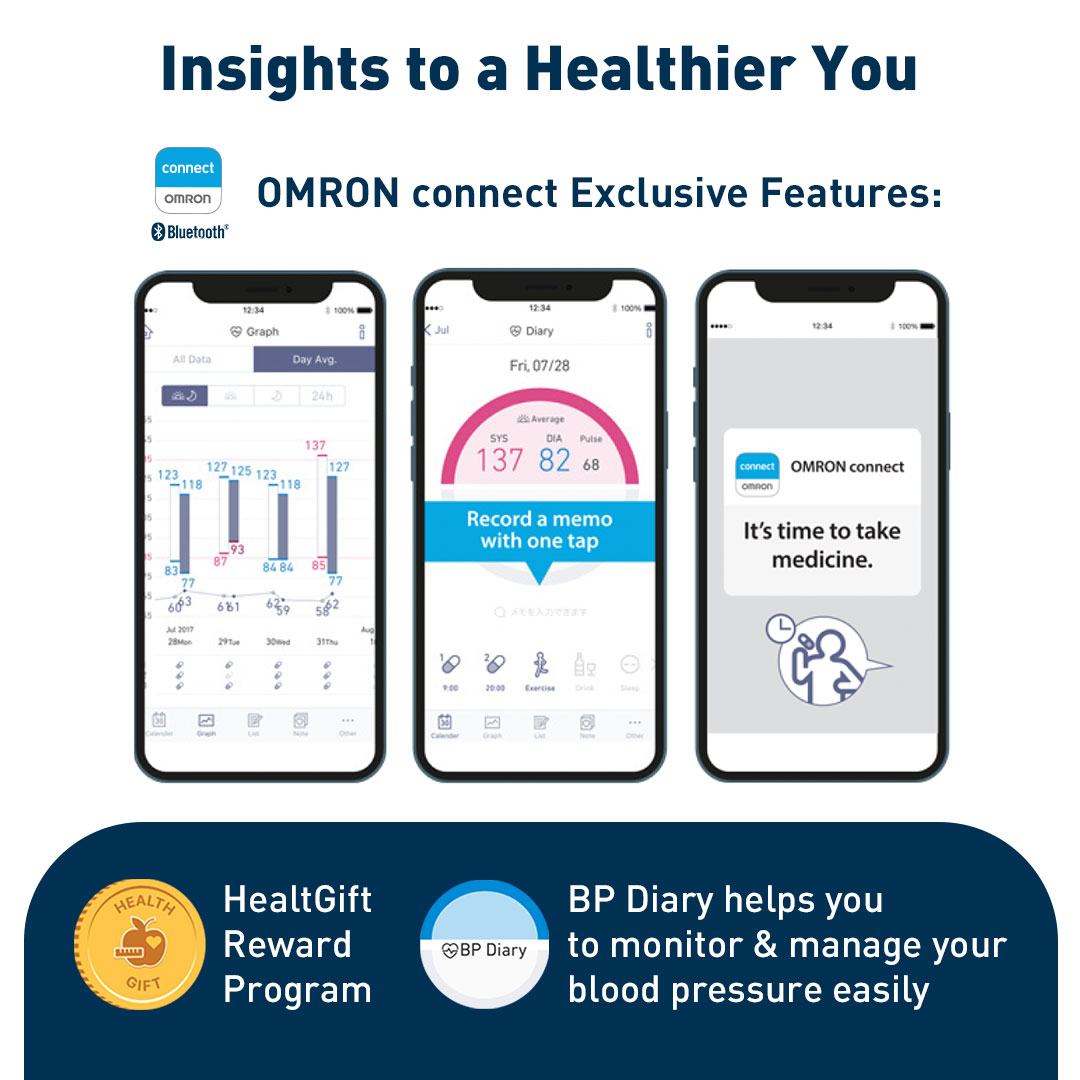 OMRON Complete I Upper Arm Blood Pressure Monitor + ECG (HEM-7530T ...