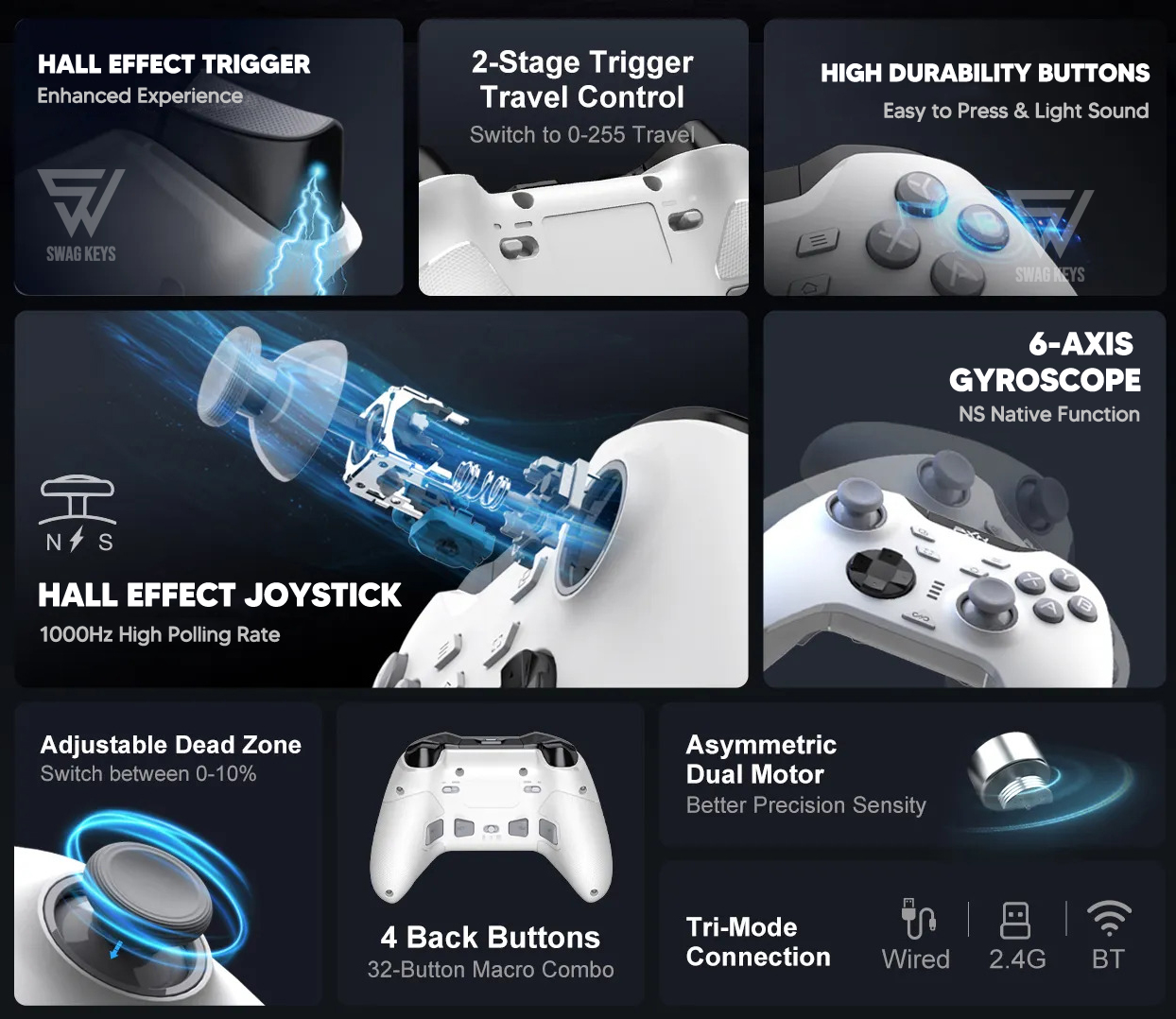 【SG】PXN P5 Wireless Controller - Wired BT 2.4GHz 1000Hz High Polling ...