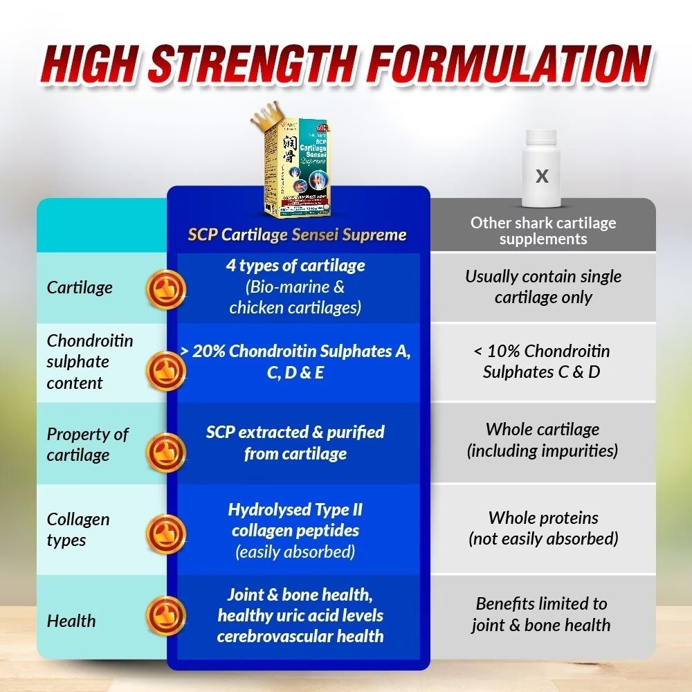 AFC JAPAN SCP Cartilage Sensei Supreme Dietary Supplement Tablet 240s ...