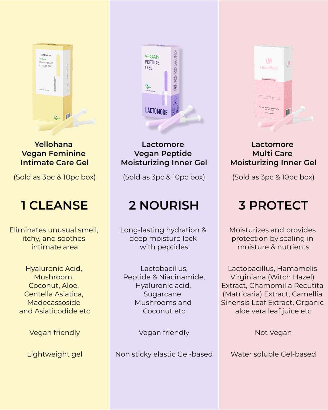 (LACTOMORE) Multicare Gel (1 Box = 1.7g x 10pcs) - COCOMO | Shopee ...