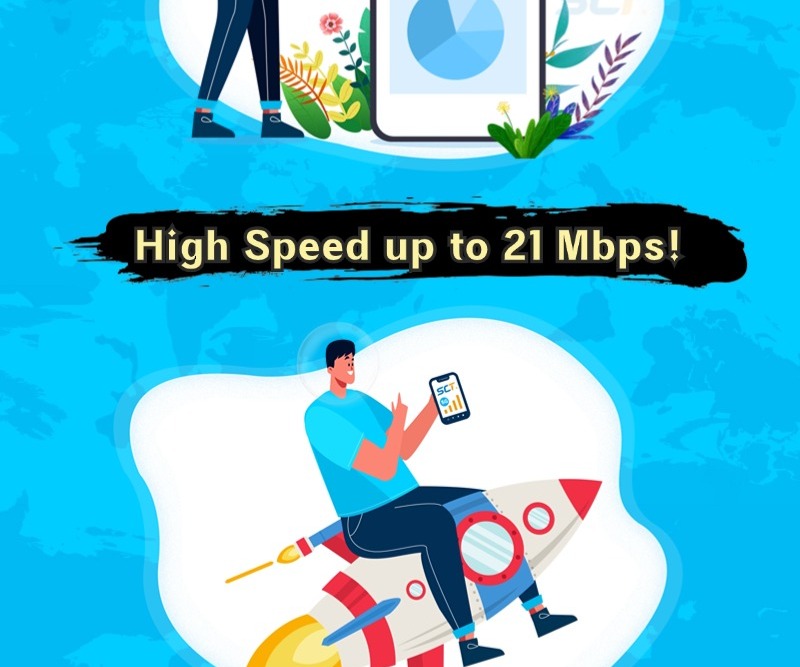 China Top up 3-30 Days 3GB-20GB Unlimited 5G/4G Data China SIM Card For ...