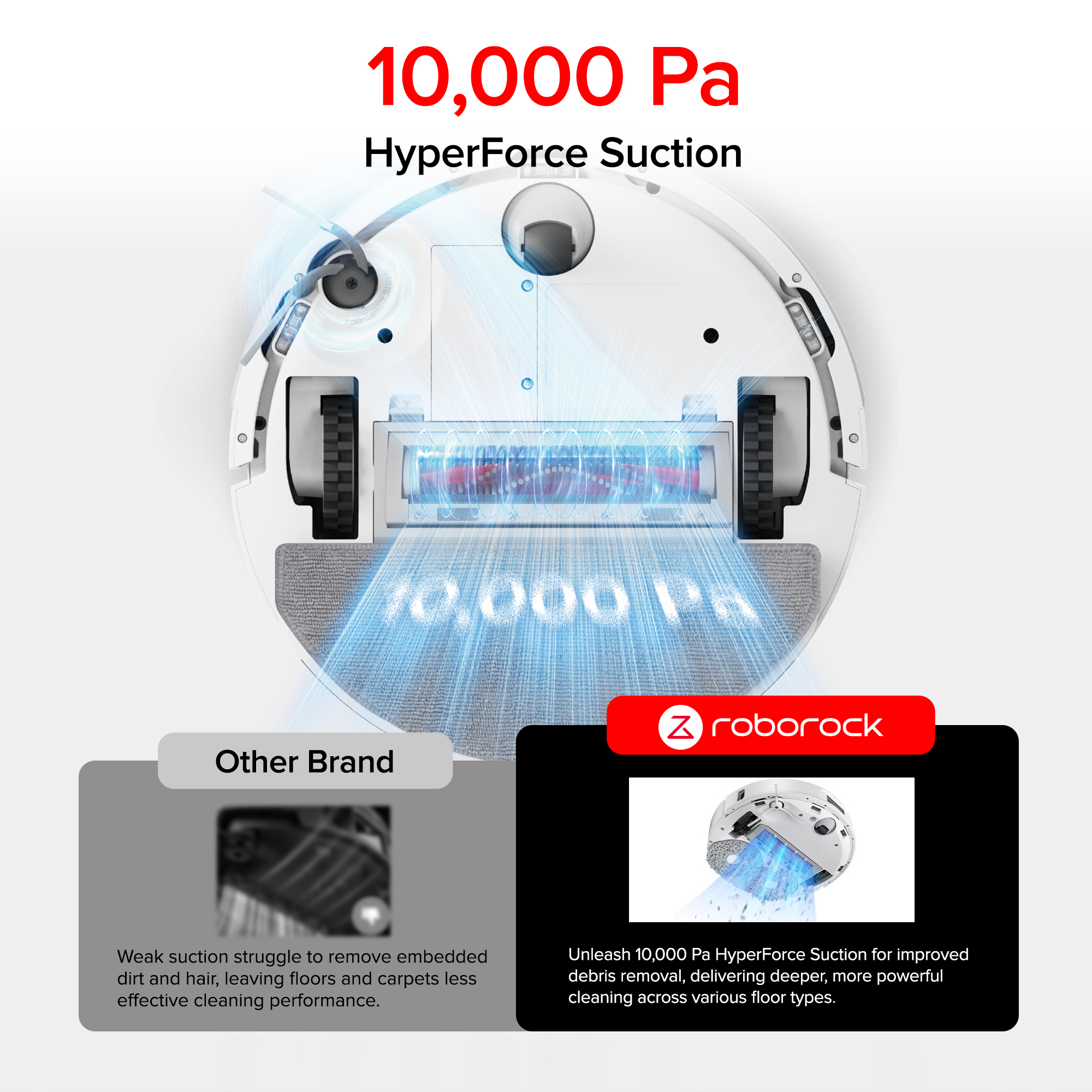 Roborock Q10 VF/Q10 PF+ Robot Vacuum Cleaner 10000 Pa | Dual Anti ...