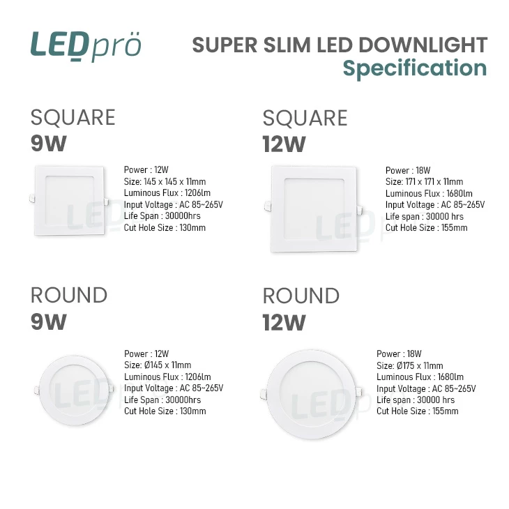 [Buy 2 Free 1] LED Pro Safety Mark Driver Recessed Downlight/Panel ...