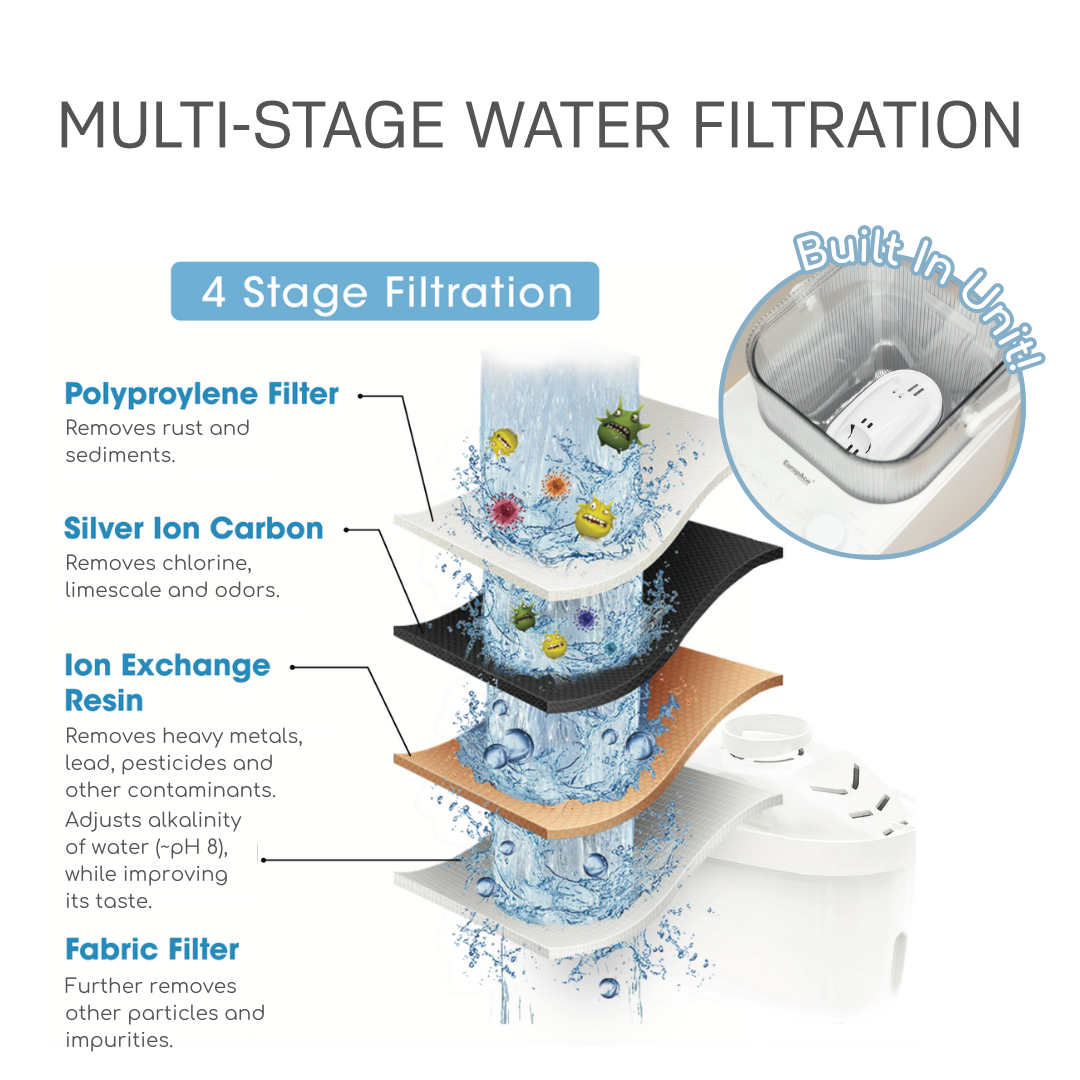 EuropAce 3.6L Filtered Instant Hot Water Dispenser | EWP3361A | 99°C ...