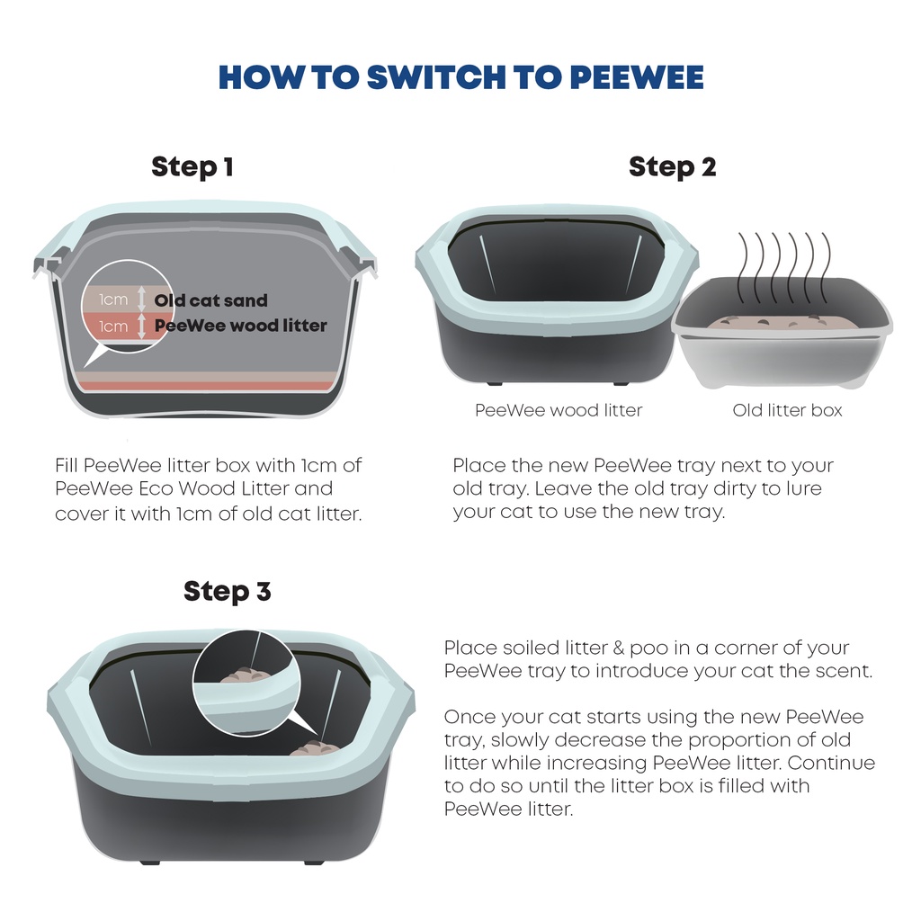 brioPets PeeWee Eco Wood Litter Natural Swedish Litter for Cats 9kg ...