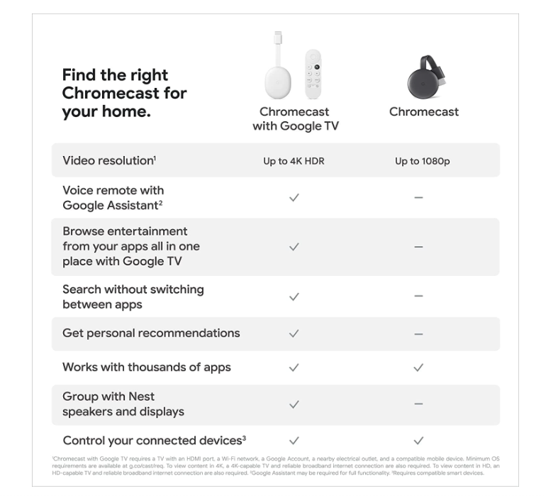 SG READY STOCK - Google Chromecast 3rd Generation Streaming Device with ...