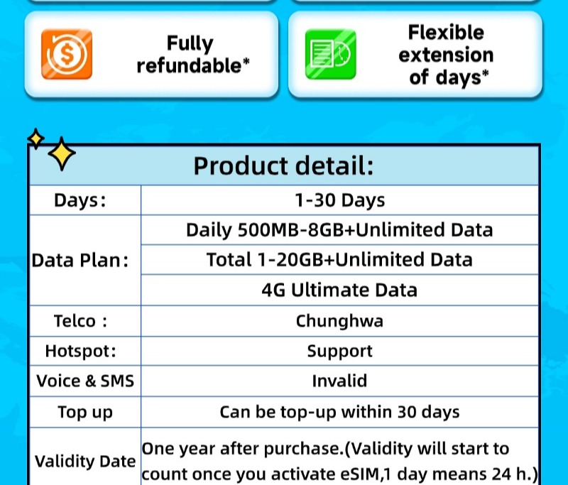 SCT Taiwan SIM Card 1-30Days 500MB-15GB 5G/4G Data High Speed Taiwan SIM Card Unlimited | Shopee ...