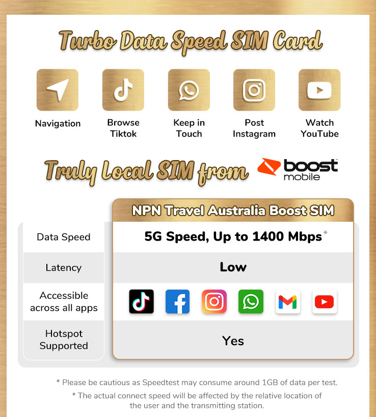 Australia SIM Card Boost Local Ultimate 10-25 Days 35GB+Call 5G/4G Data | Truly Local Turbo Data ...