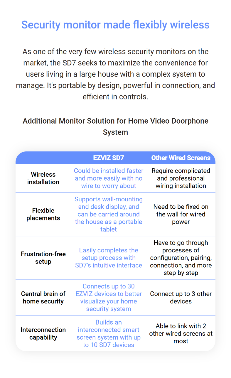EZVIZ SD7 Smart Screen Viewer 7 inch Monitor Camera Night Vision ...