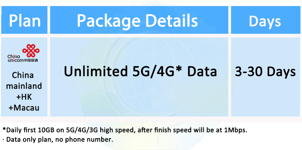 ICC_China 5-30 Days Unlimited Data SIM Card|China Unicom Network|Good ...
