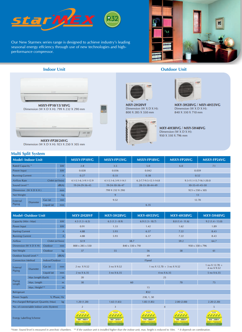 MITSUBISHI ELECTRIC STARMEX SYSTEM 2 9K / 12K / 18K / 24K BTU 5 TICKS ...