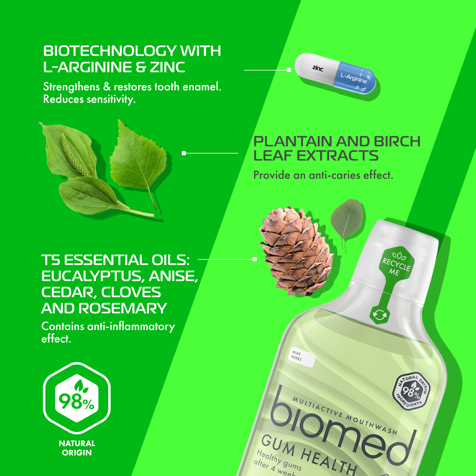 BIOMED Natural Mouthwash GUM HEALTH, Anti inflammatory, Alcohol Free ...