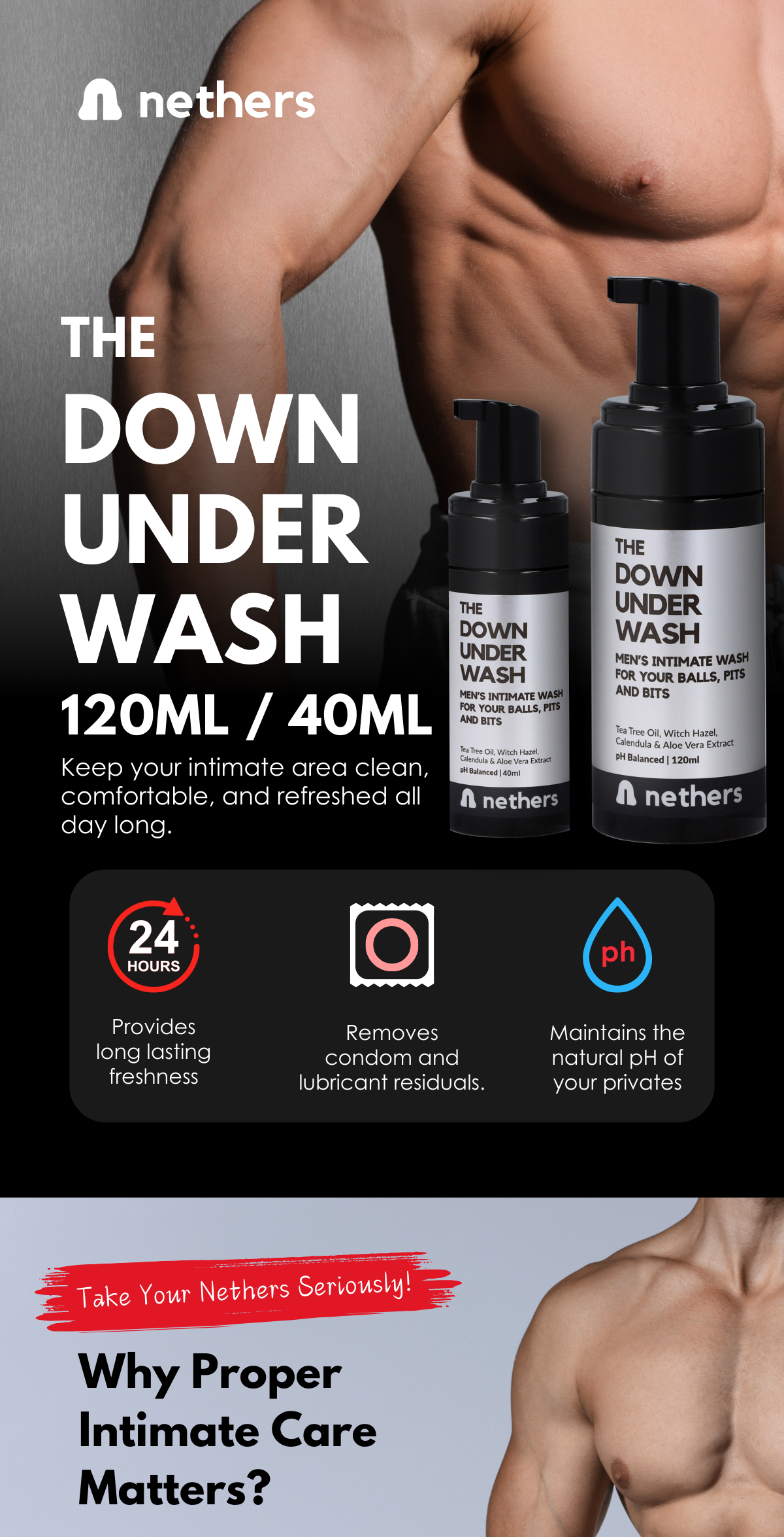 Nethers Down Under Wash | Men Antibacterial Cleansing Intimate Wash ...