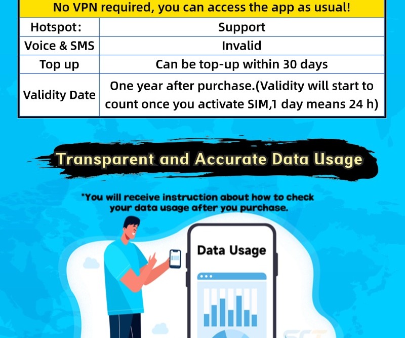 China Top up 3-30 Days 3GB-20GB Unlimited 5G/4G Data China SIM Card For ...