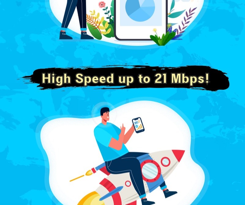 Wefly UAE SIM Card 1-30 Days Daily 500MB-3GB Unlimited 4G Data Dubai ...